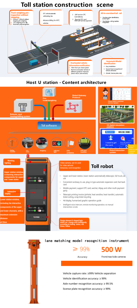 Smart Toll Station - East Century