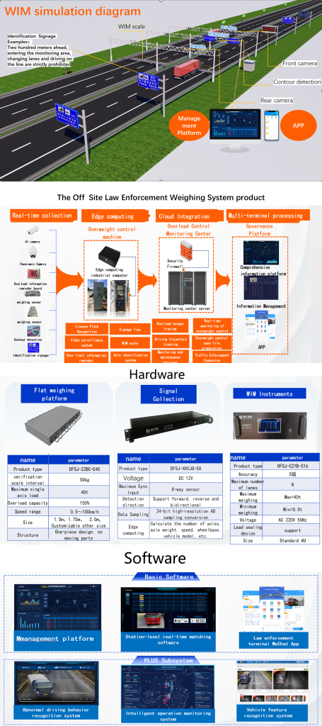 Weigh in motion - East Century